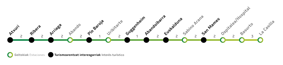 Bilbao | Euskotren
